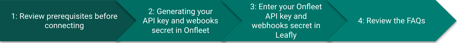 Onfleet Integration Instructions – Leafly Help