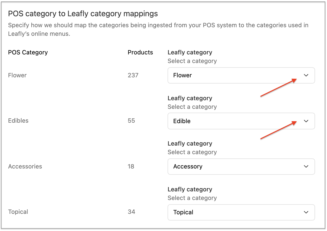 Sway Menu Integration Guide – Leafly Help